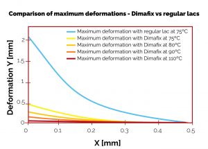 Dimafix | 3D Printing Fixative